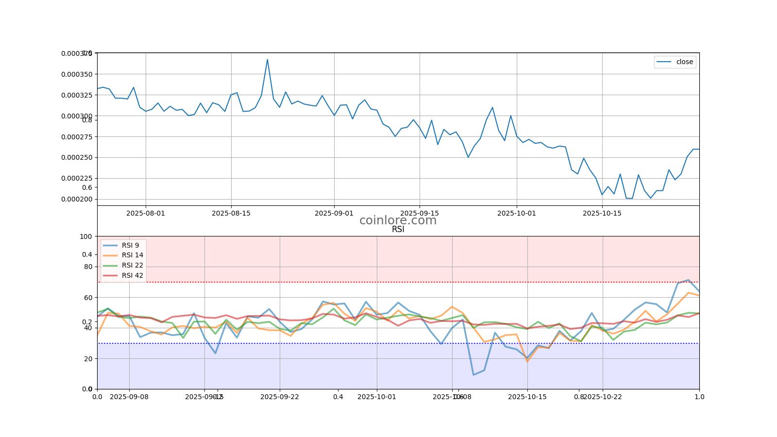 HZM Coin RSI indicator