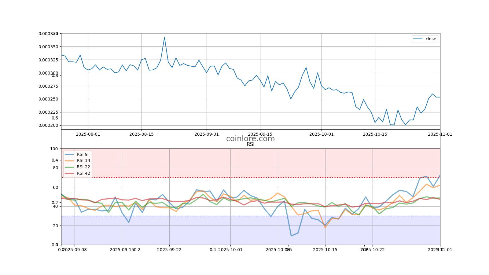 HZM Coin RSI indicator