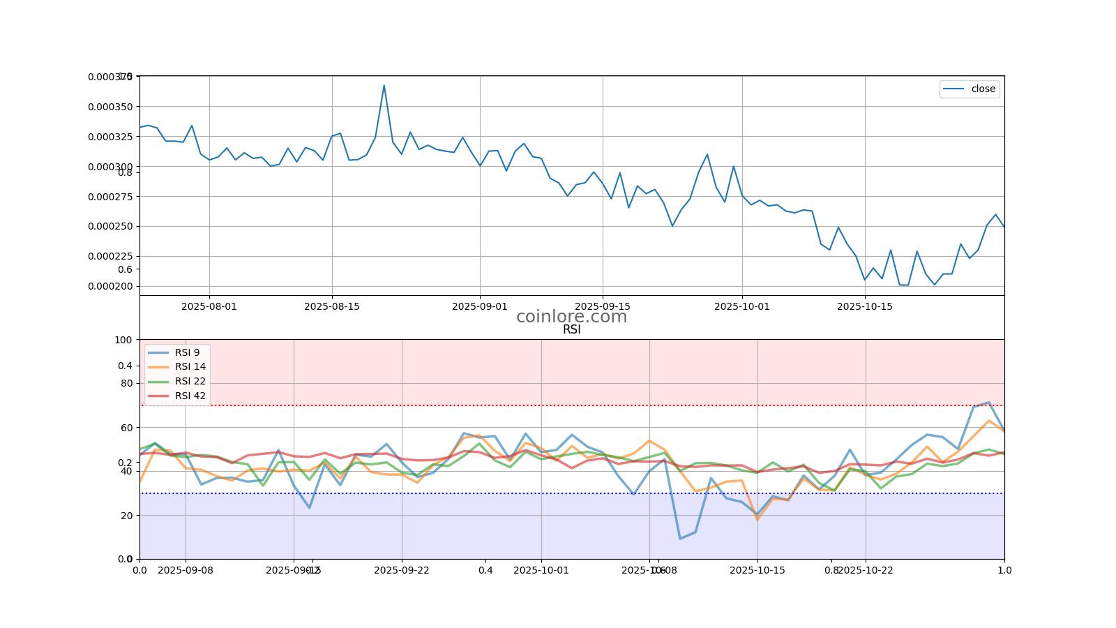 HZM Coin RSI indicator