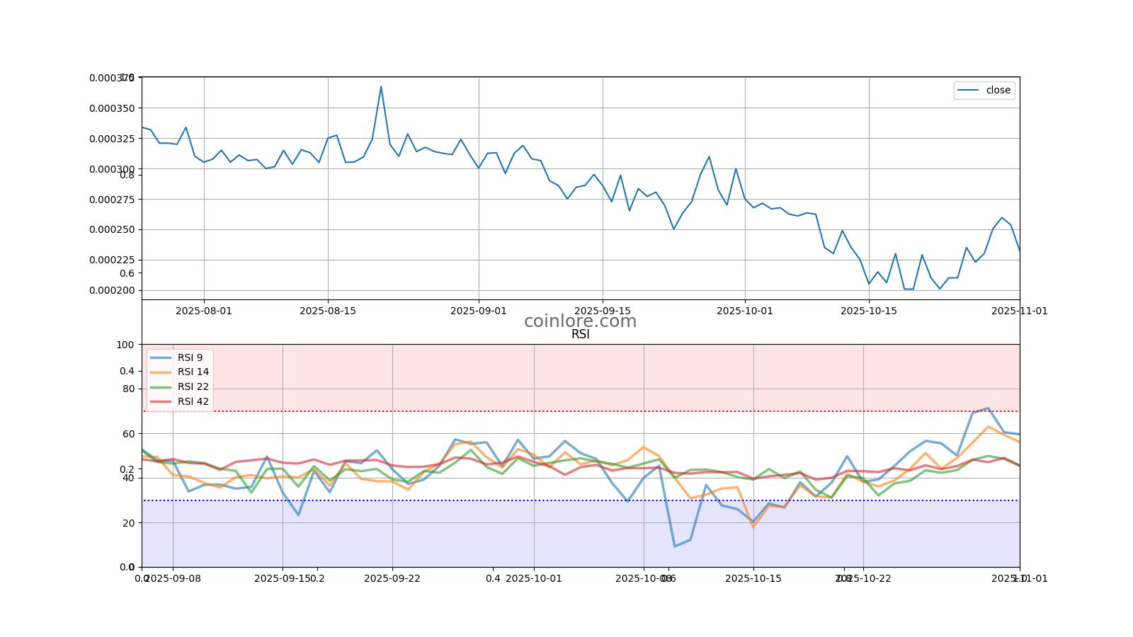 HZM Coin RSI indicator
