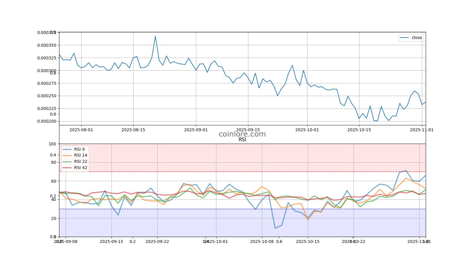 HZM Coin RSI indicator