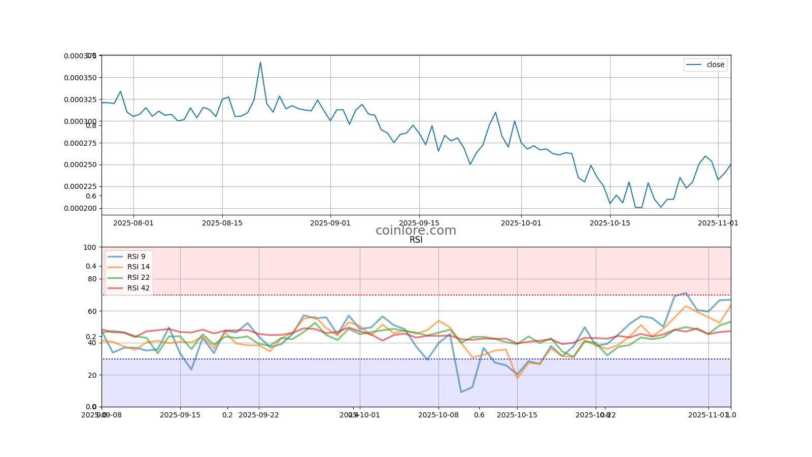 HZM Coin RSI indicator
