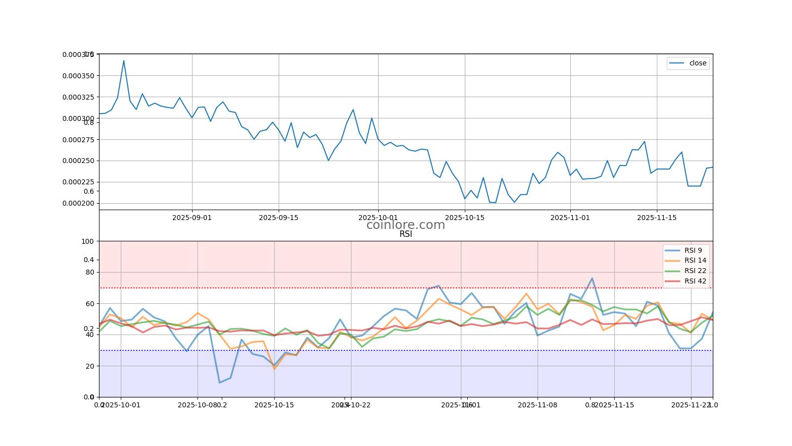 HZM Coin RSI indicator