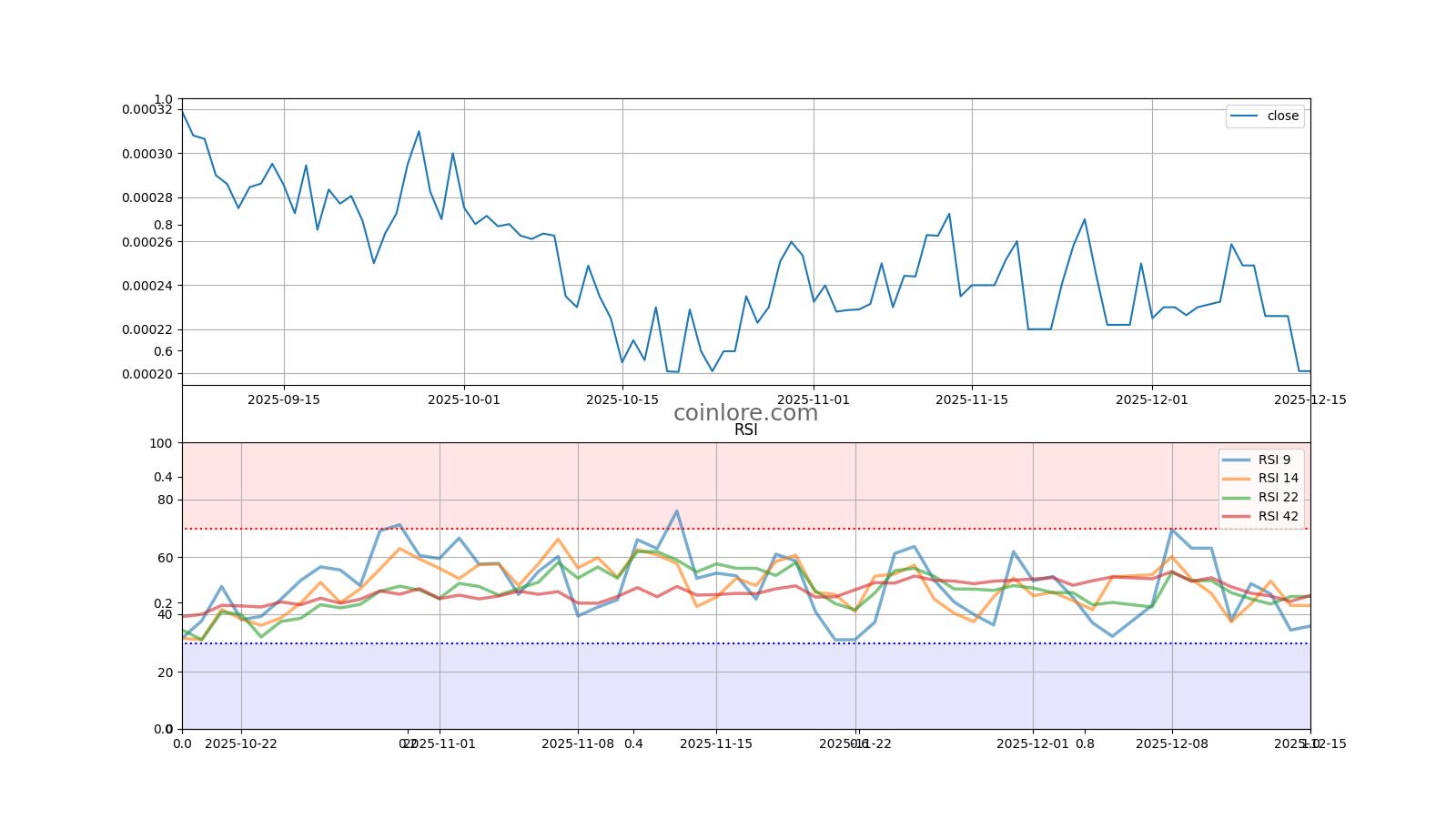 HZM Coin RSI indicator