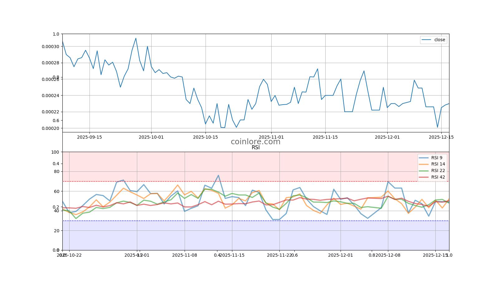 HZM Coin RSI indicator