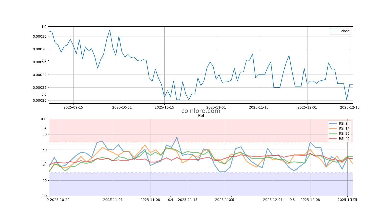 HZM Coin RSI indicator