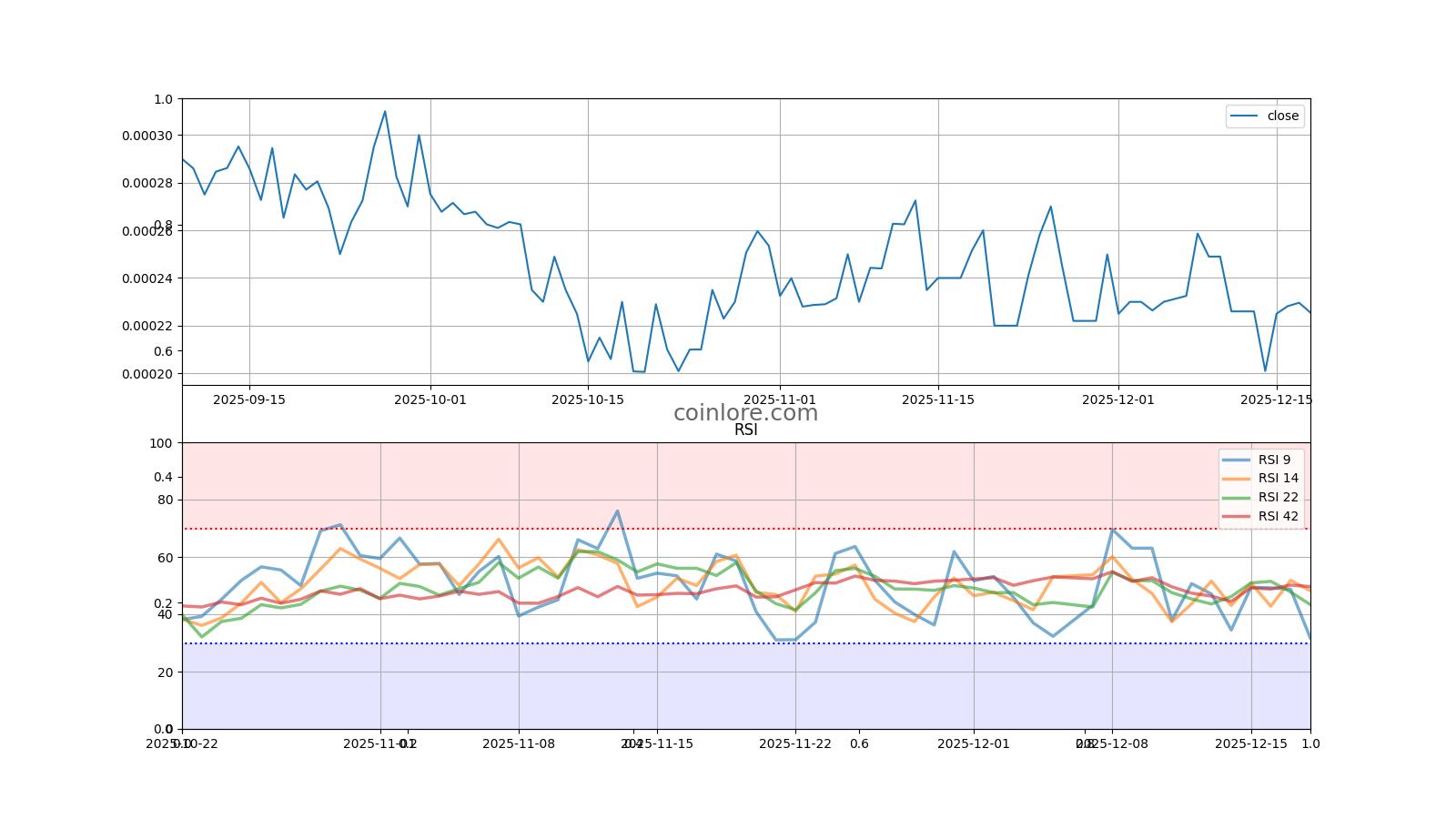 HZM Coin RSI indicator