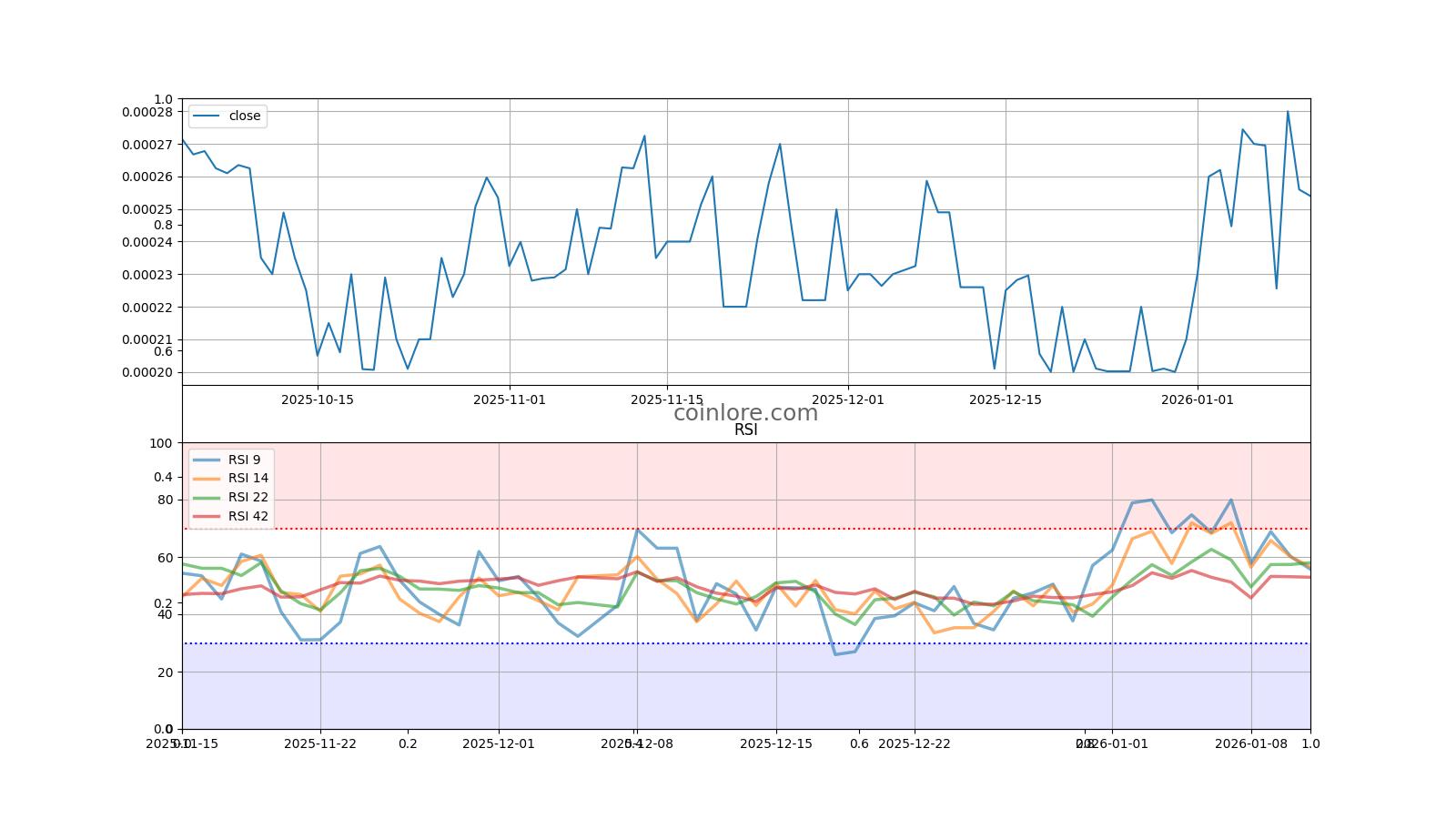 HZM Coin RSI indicator