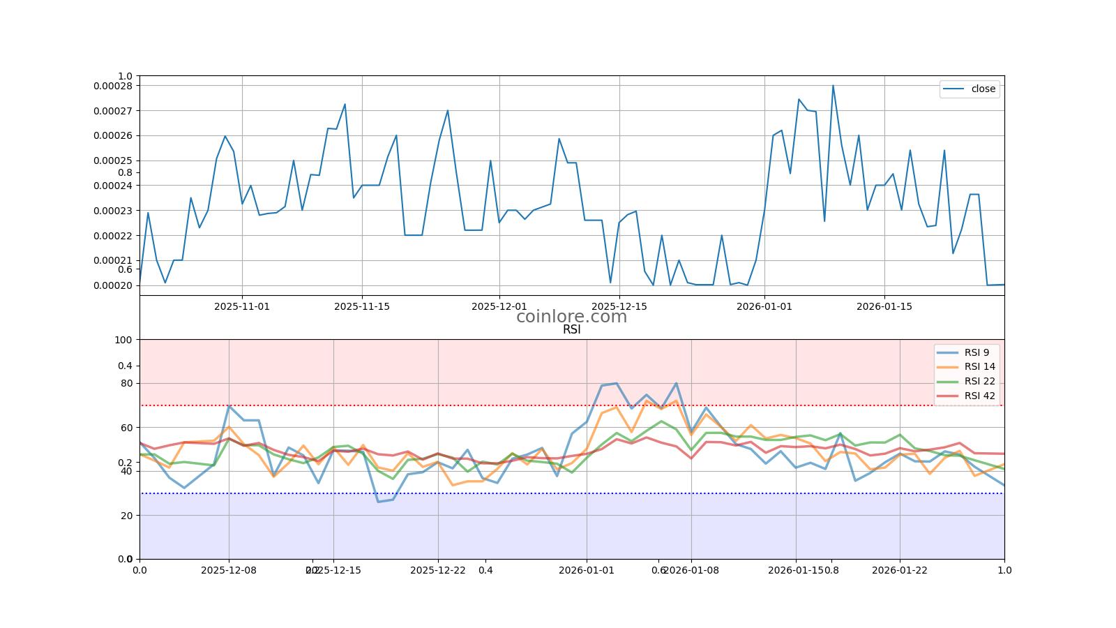 HZM Coin RSI indicator