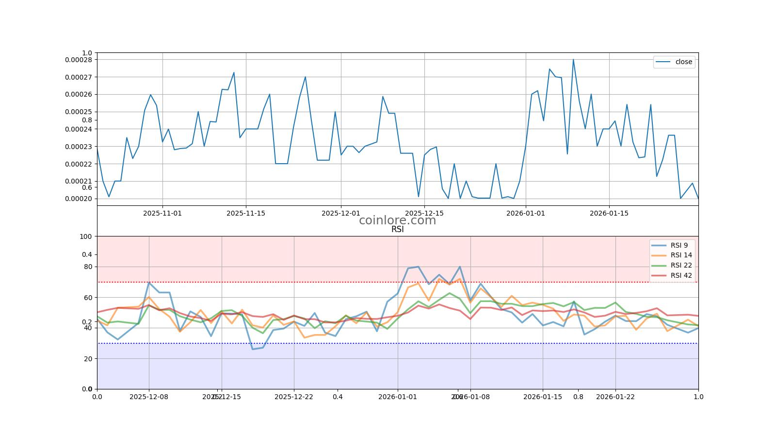 HZM Coin RSI indicator