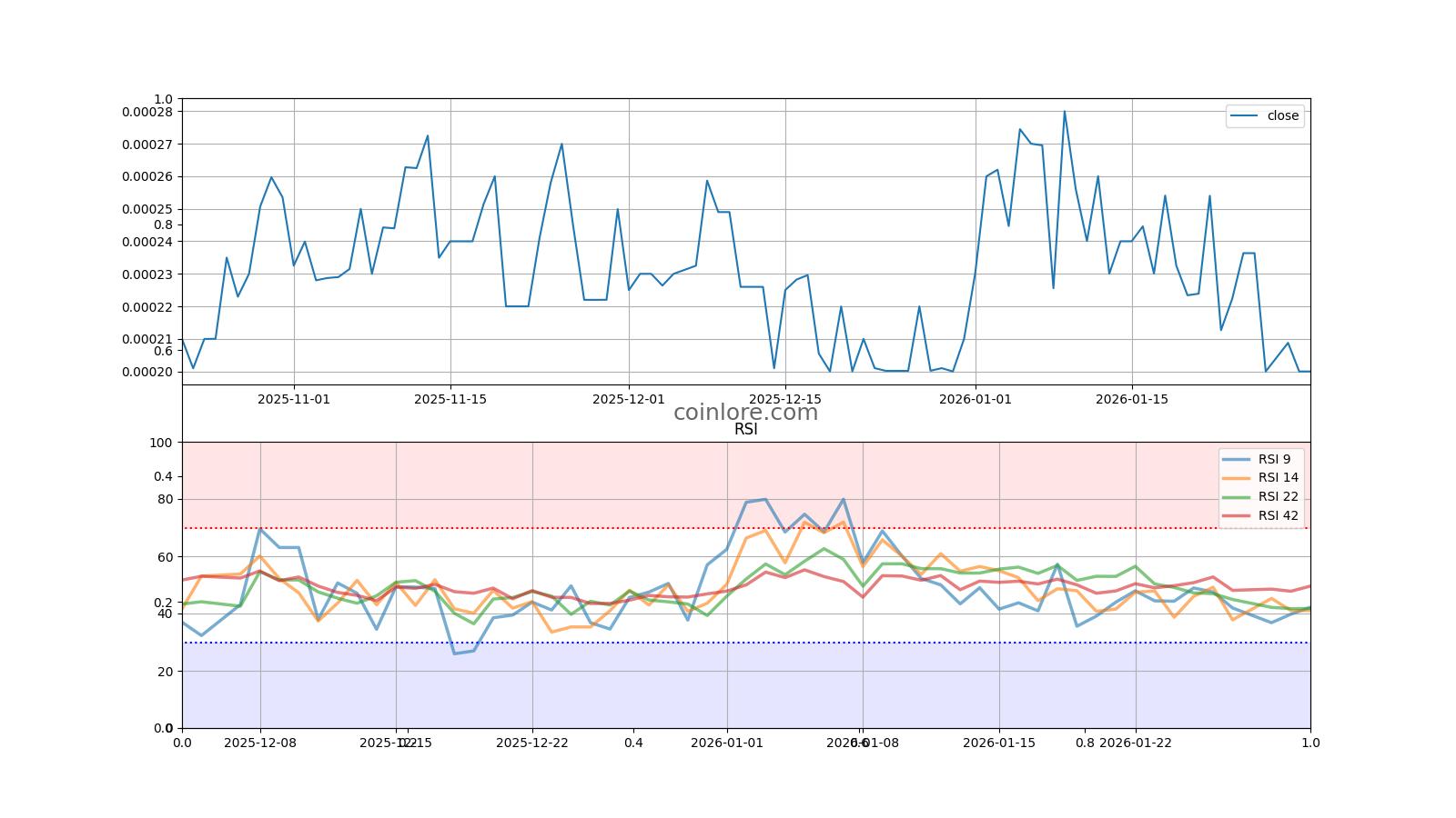 HZM Coin RSI indicator