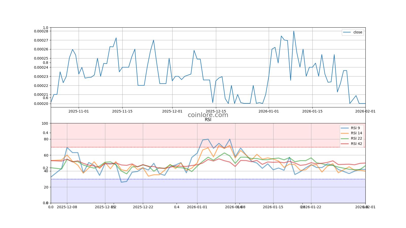 HZM Coin RSI indicator