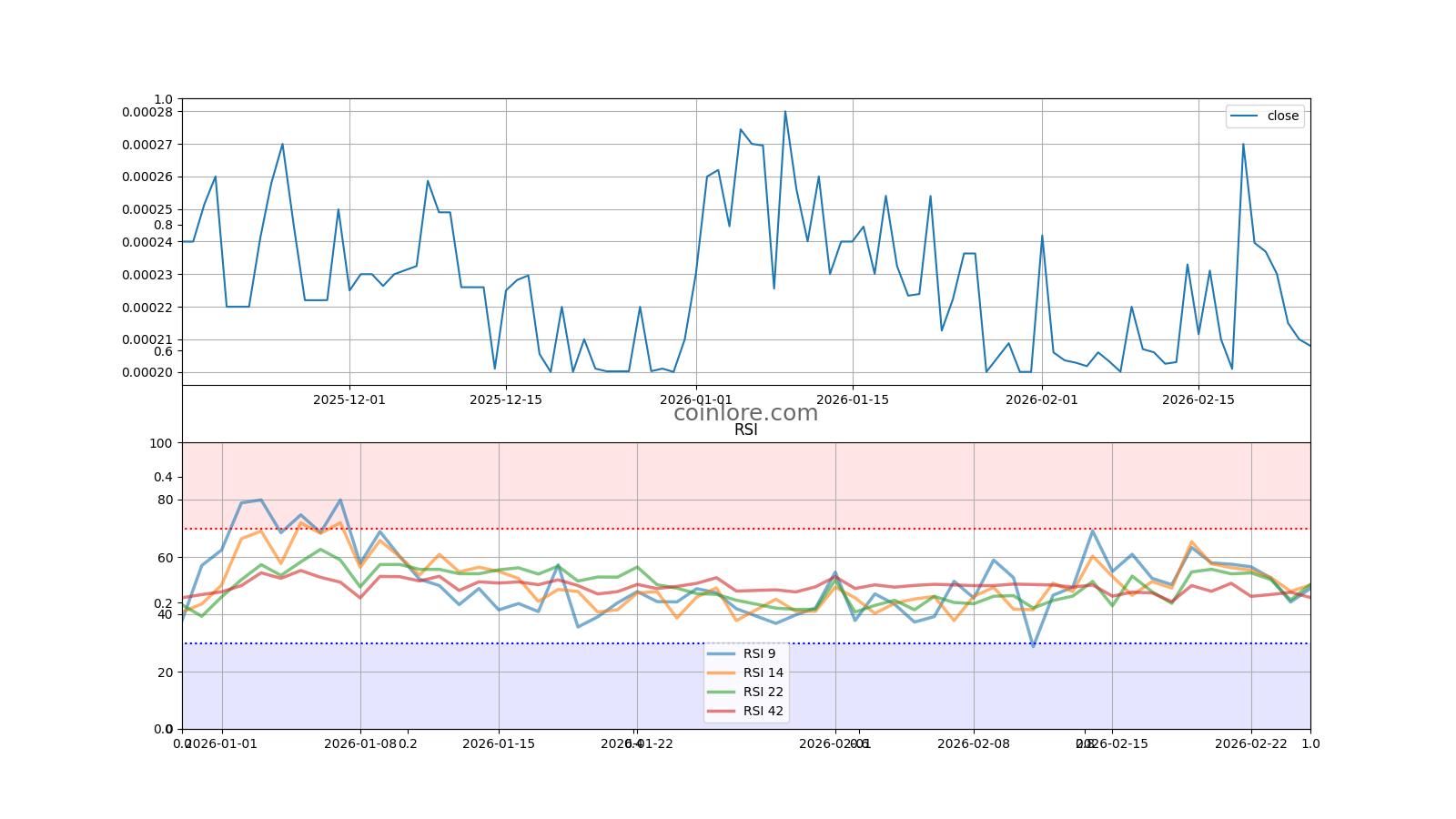 HZM Coin RSI indicator