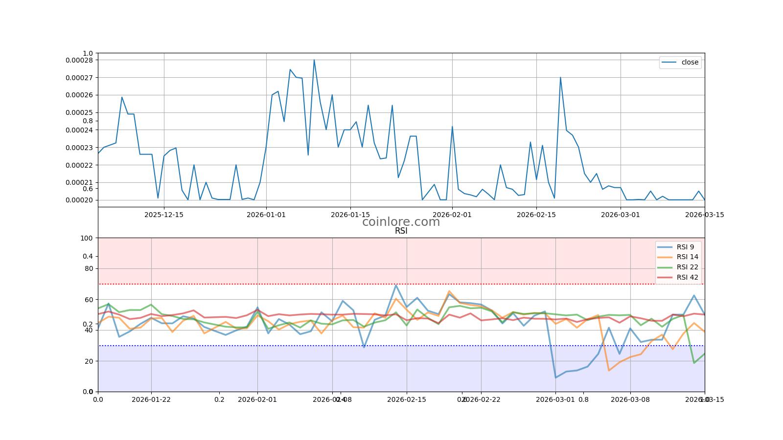 HZM Coin RSI indicator