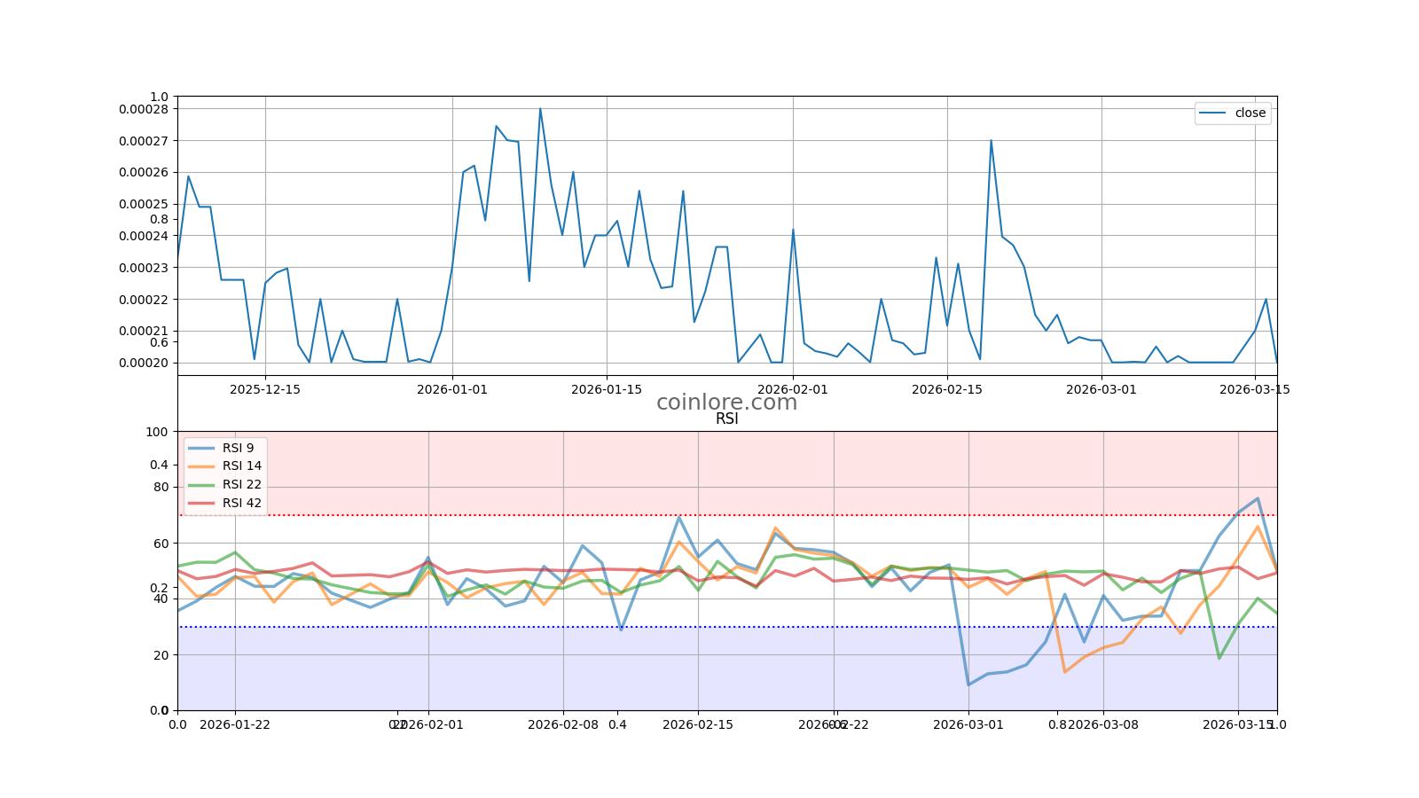 HZM Coin RSI indicator