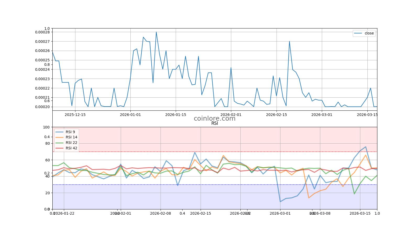 HZM Coin RSI indicator