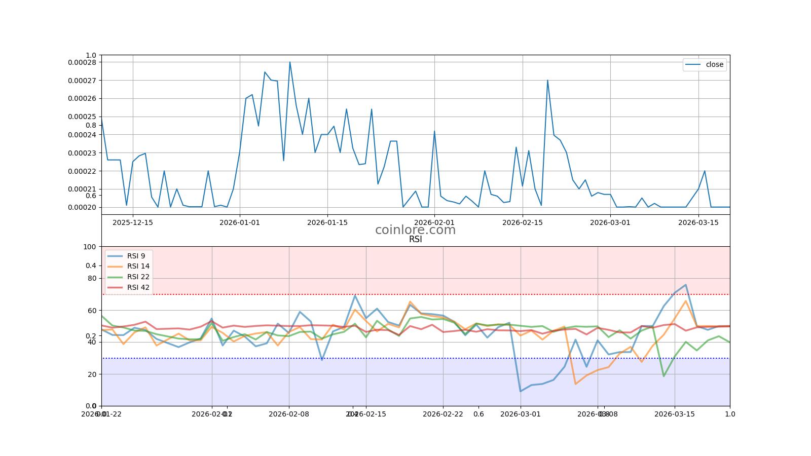 HZM Coin RSI indicator