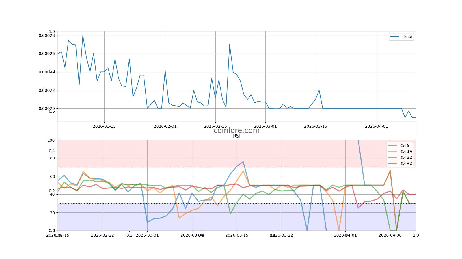 HZM Coin RSI indicator