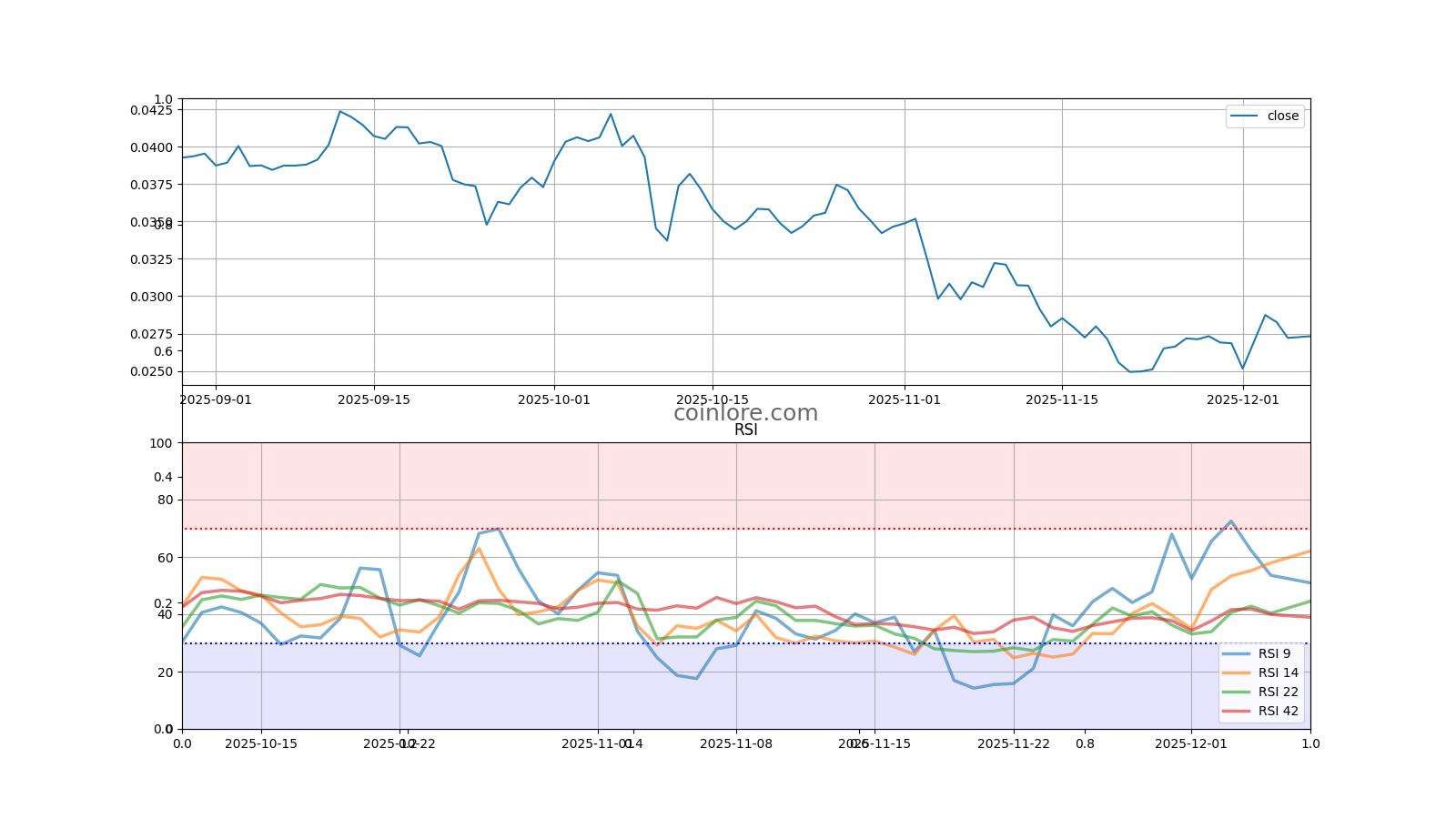 I-PRO TOKEN RSI indicator