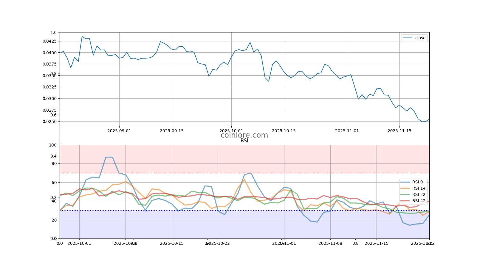 I-PRO TOKEN RSI indicator