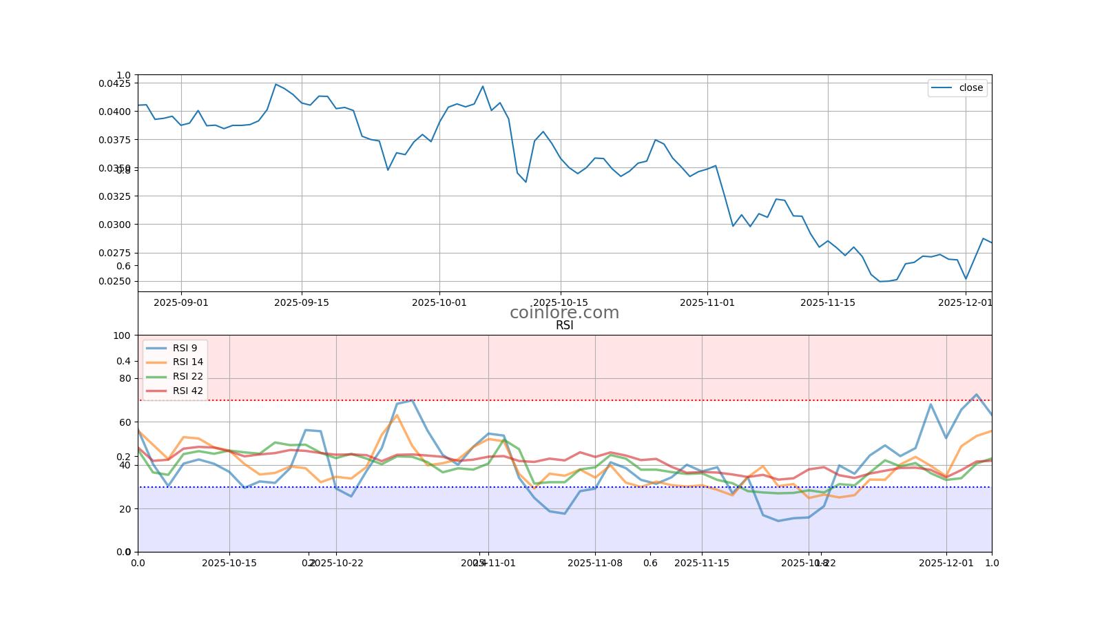 I-PRO TOKEN RSI indicator