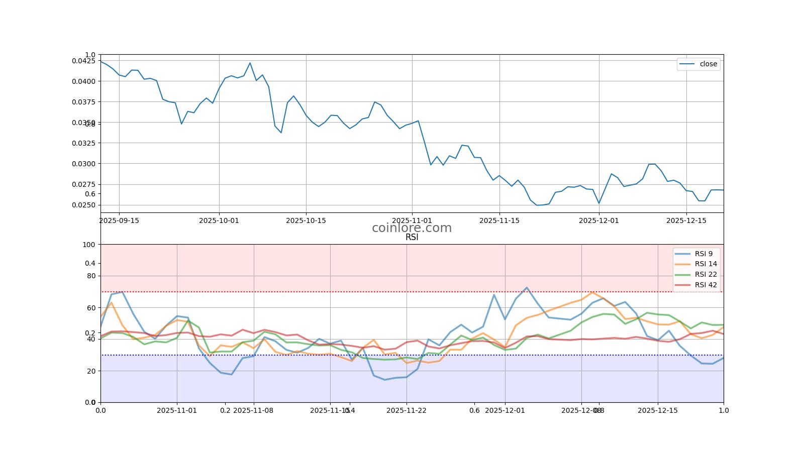 I-PRO TOKEN RSI indicator
