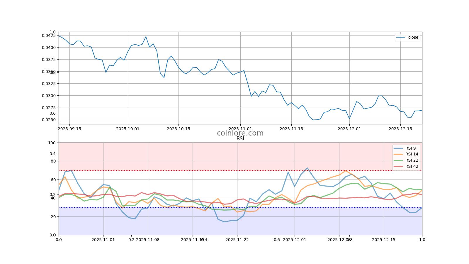 I-PRO TOKEN RSI indicator