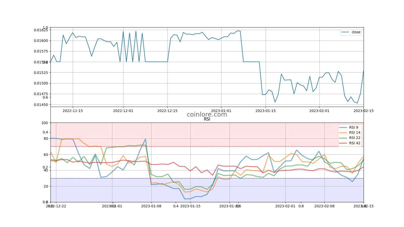 I-PRO TOKEN RSI indicator