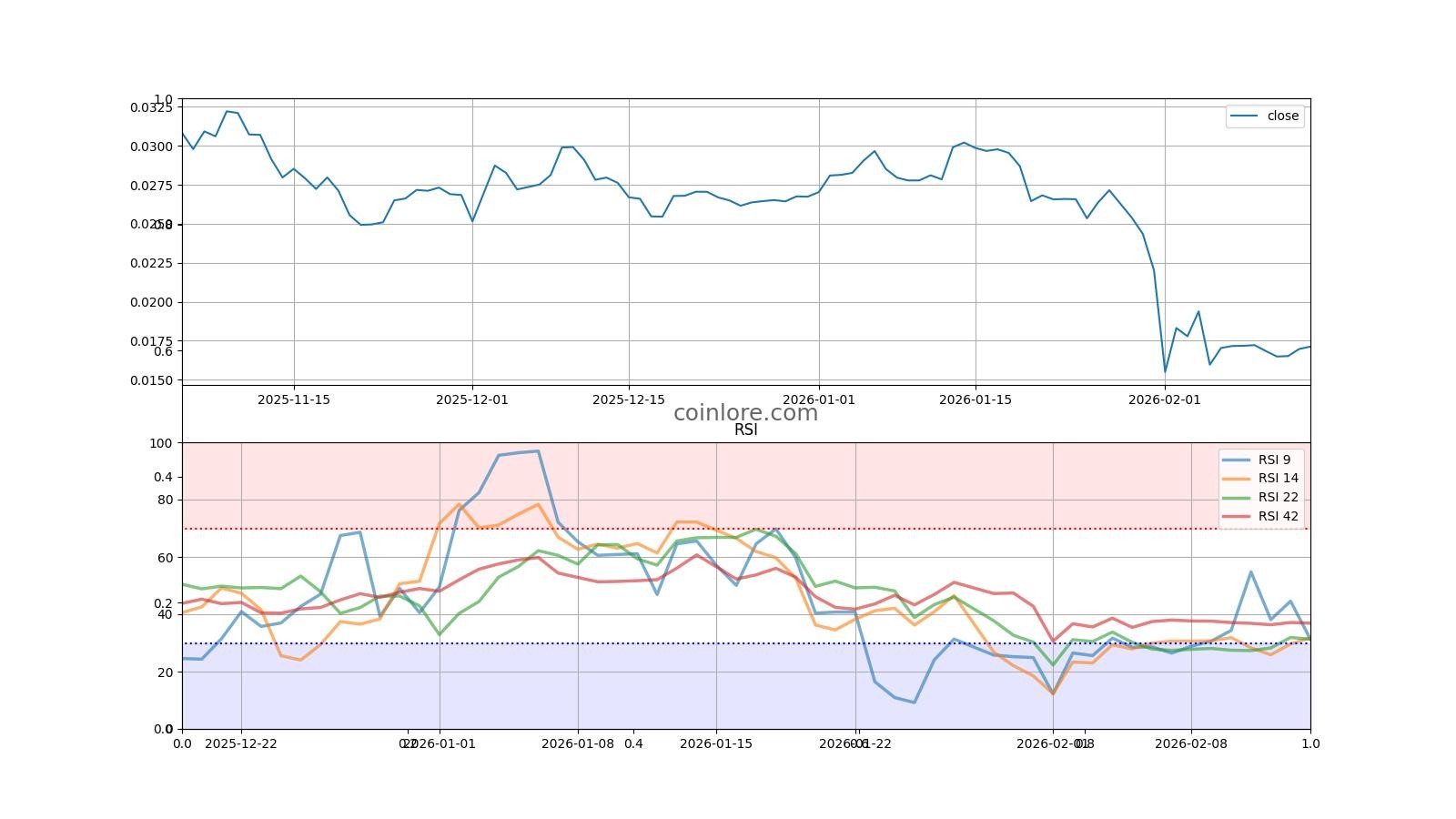 I-PRO TOKEN RSI indicator