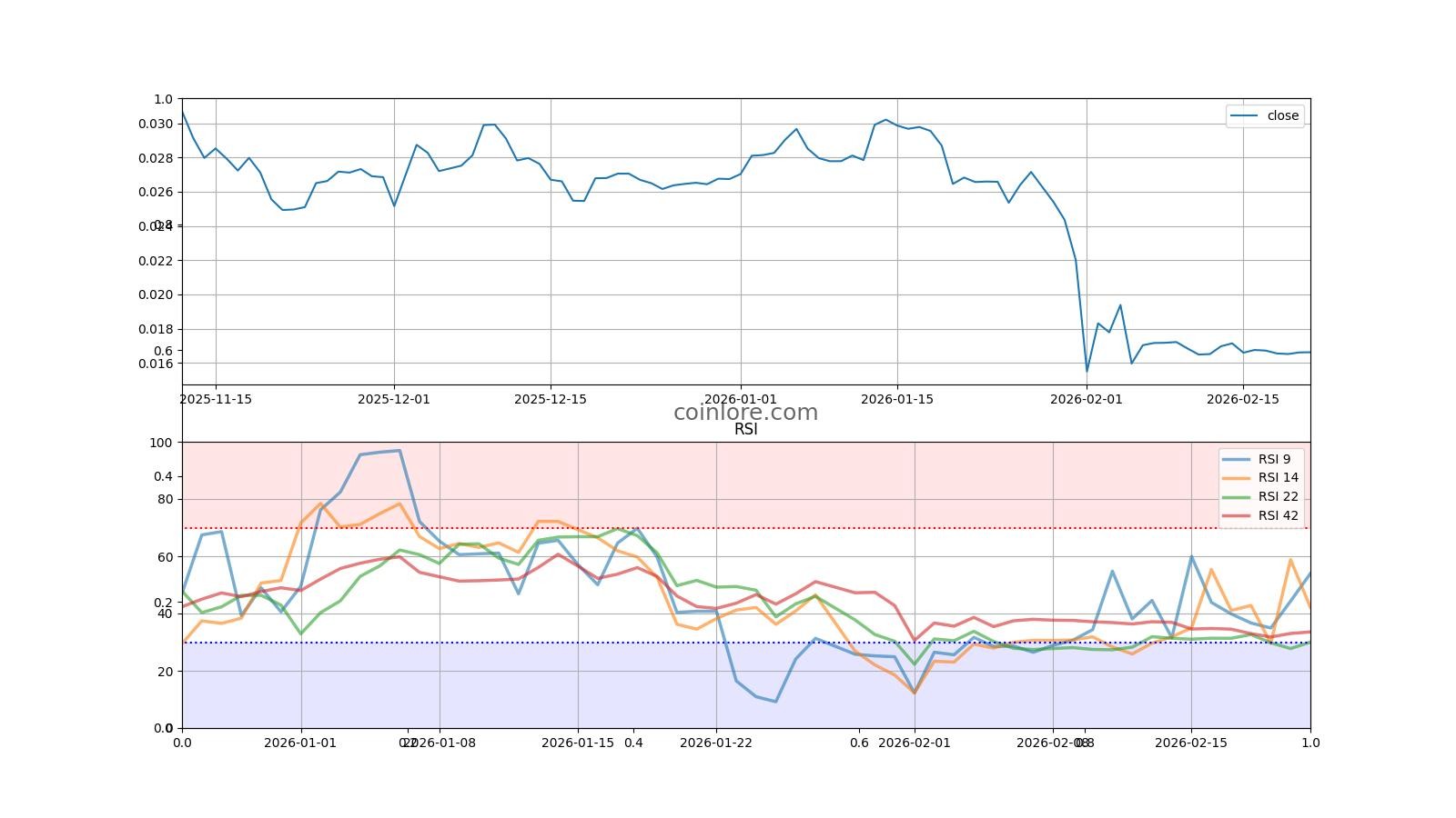 I-PRO TOKEN RSI indicator
