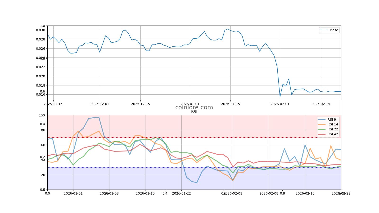 I-PRO TOKEN RSI indicator