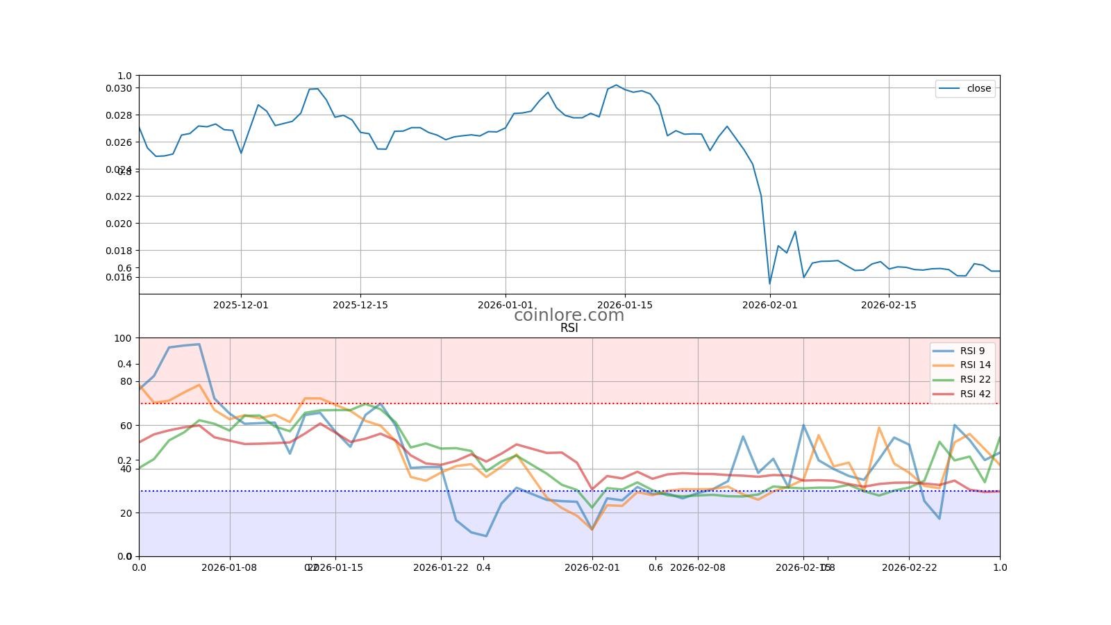 I-PRO TOKEN RSI indicator
