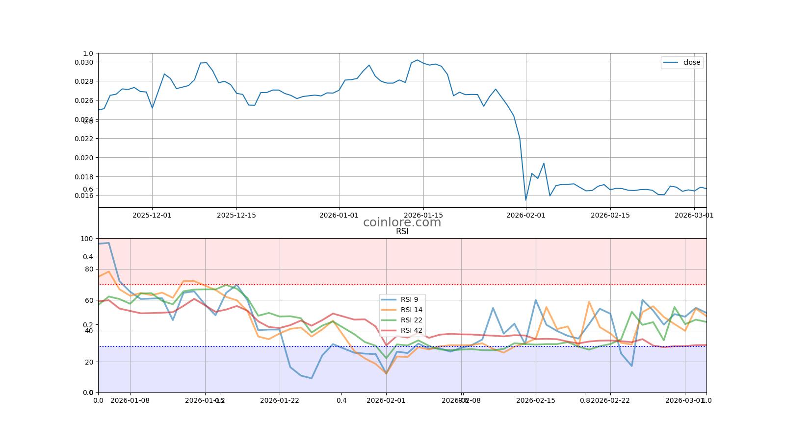 I-PRO TOKEN RSI indicator