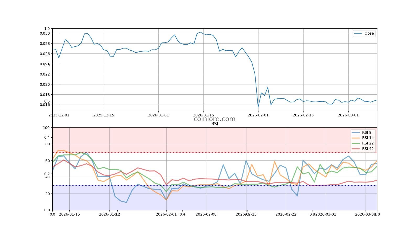 I-PRO TOKEN RSI indicator