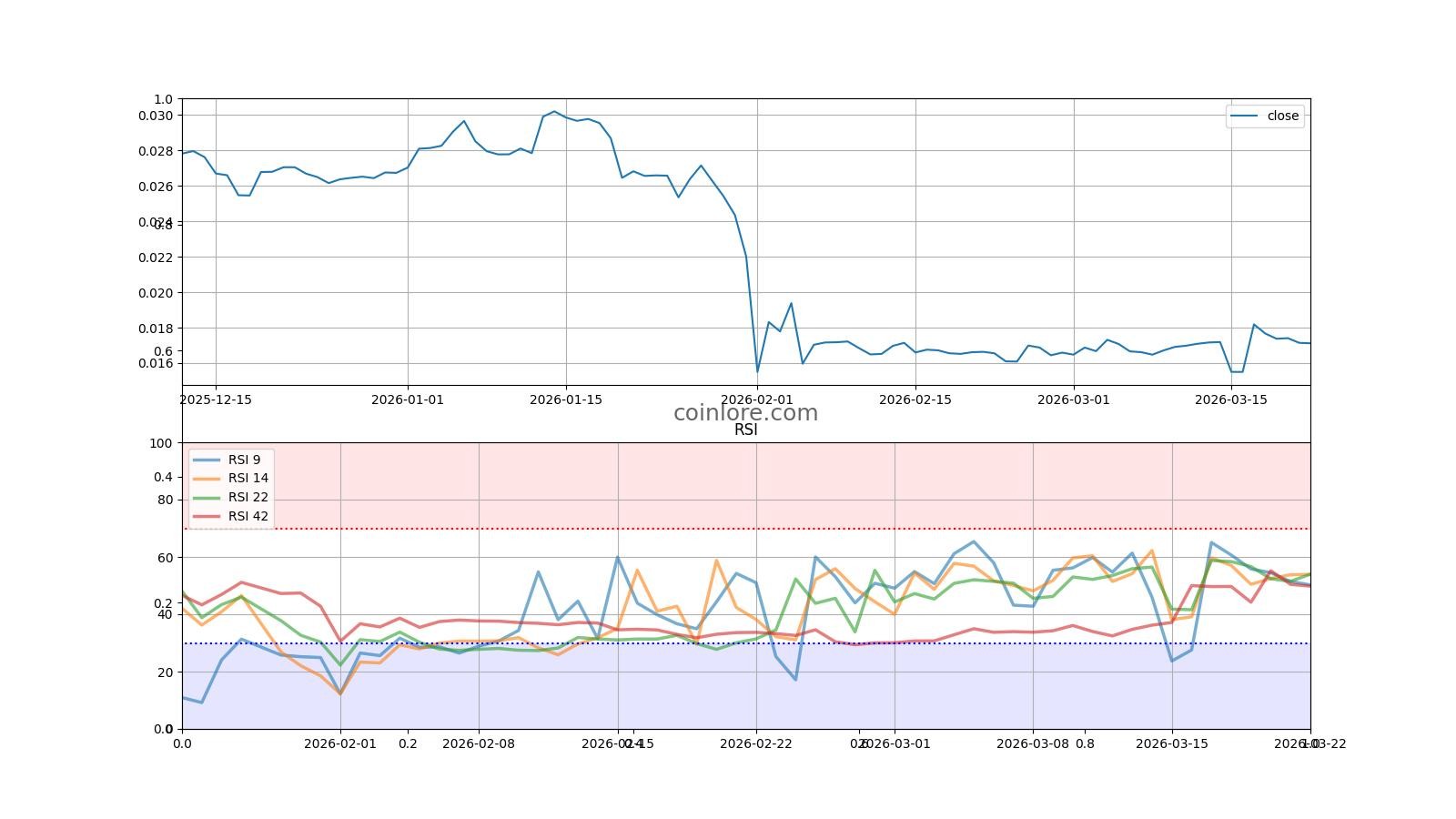 I-PRO TOKEN RSI indicator