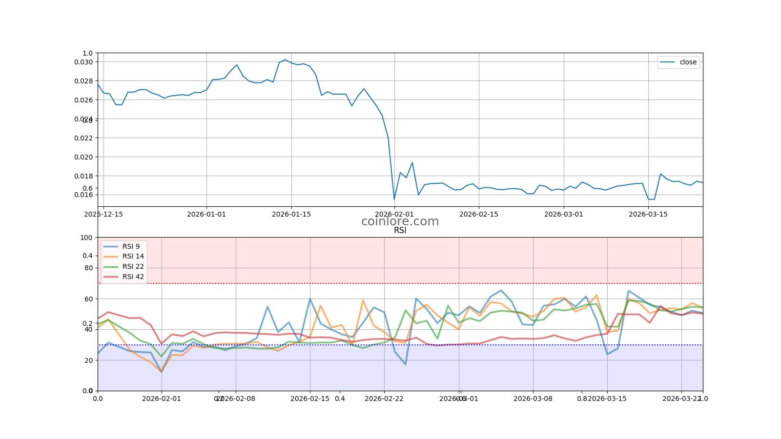 I-PRO TOKEN RSI indicator