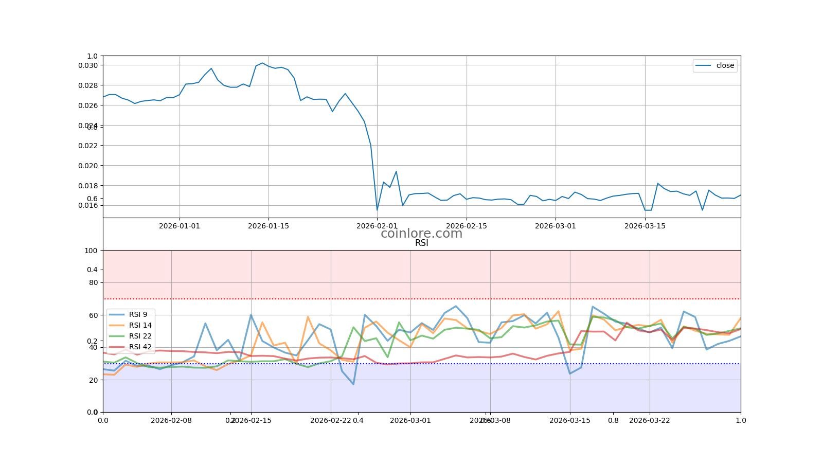 I-PRO TOKEN RSI indicator