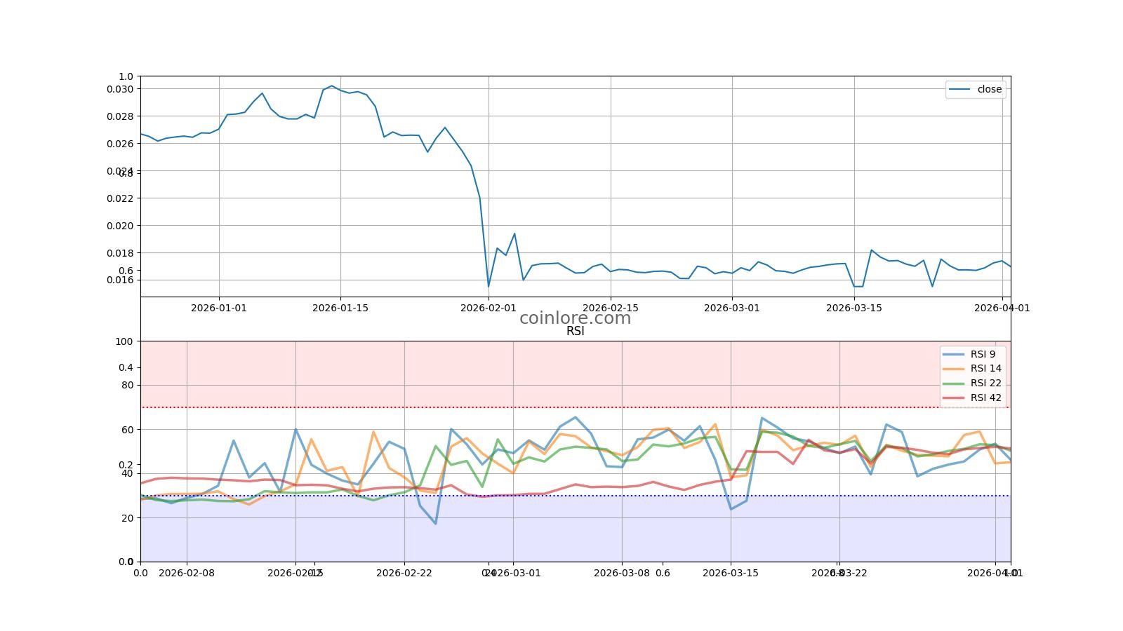 I-PRO TOKEN RSI indicator