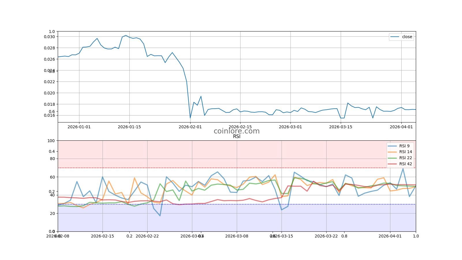I-PRO TOKEN RSI indicator