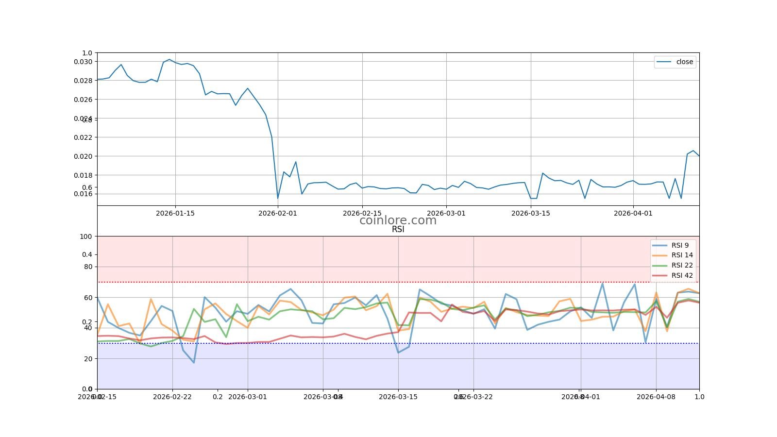 I-PRO TOKEN RSI indicator