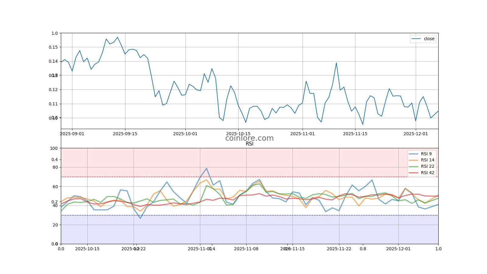 Iagon RSI indicator