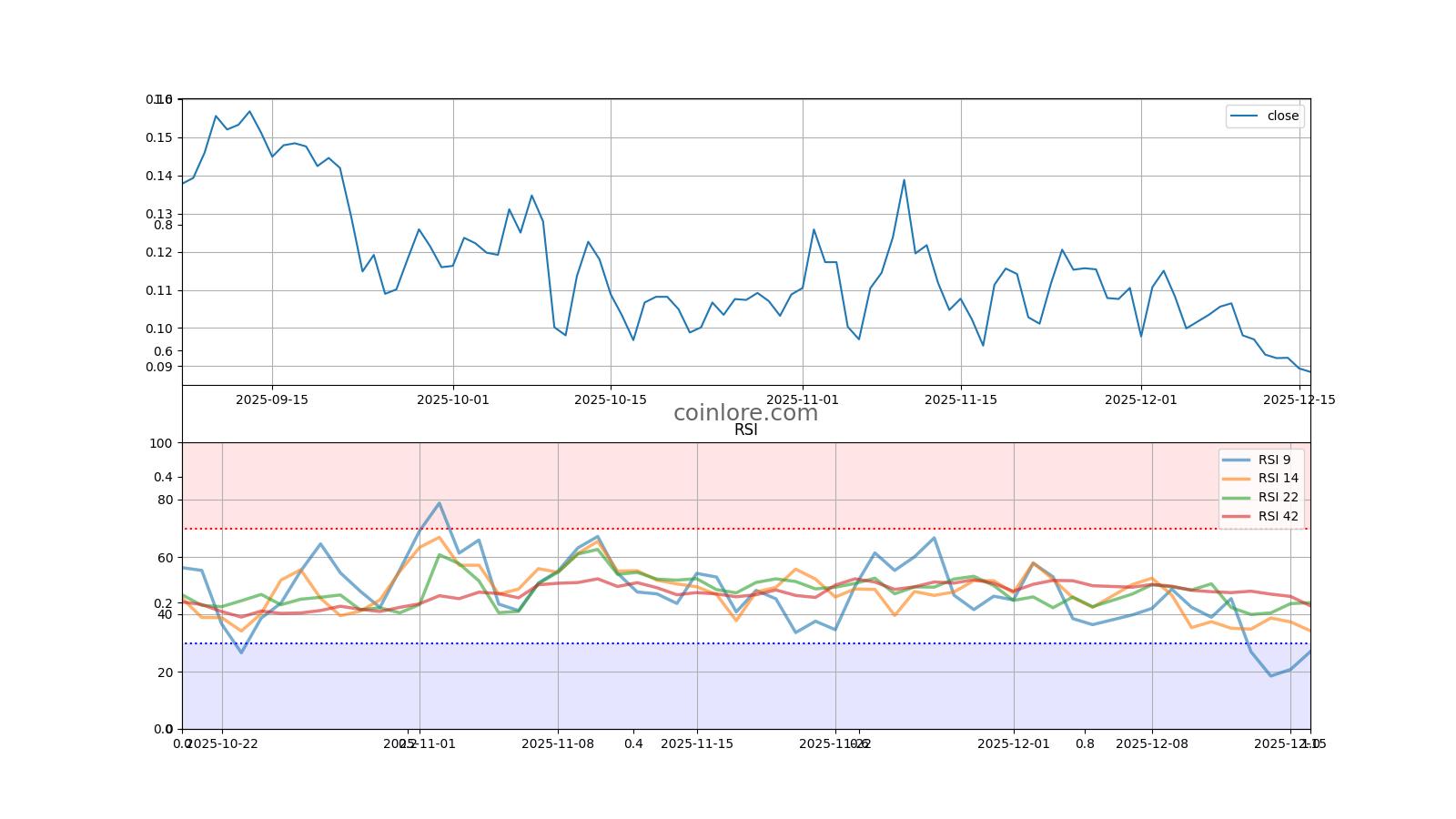 Iagon RSI indicator
