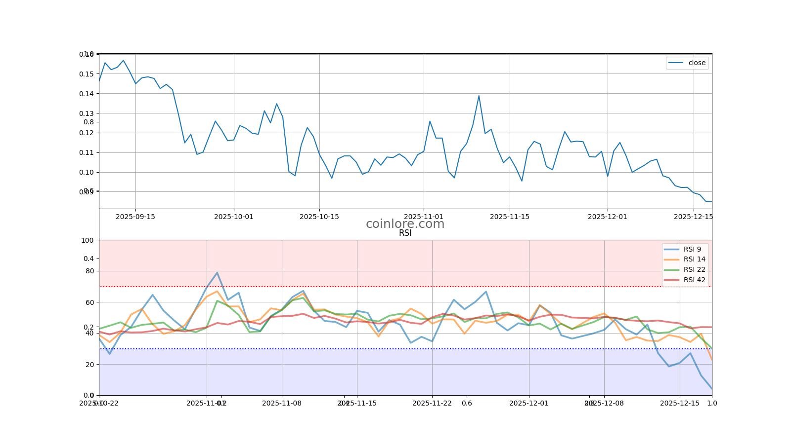 Iagon RSI indicator