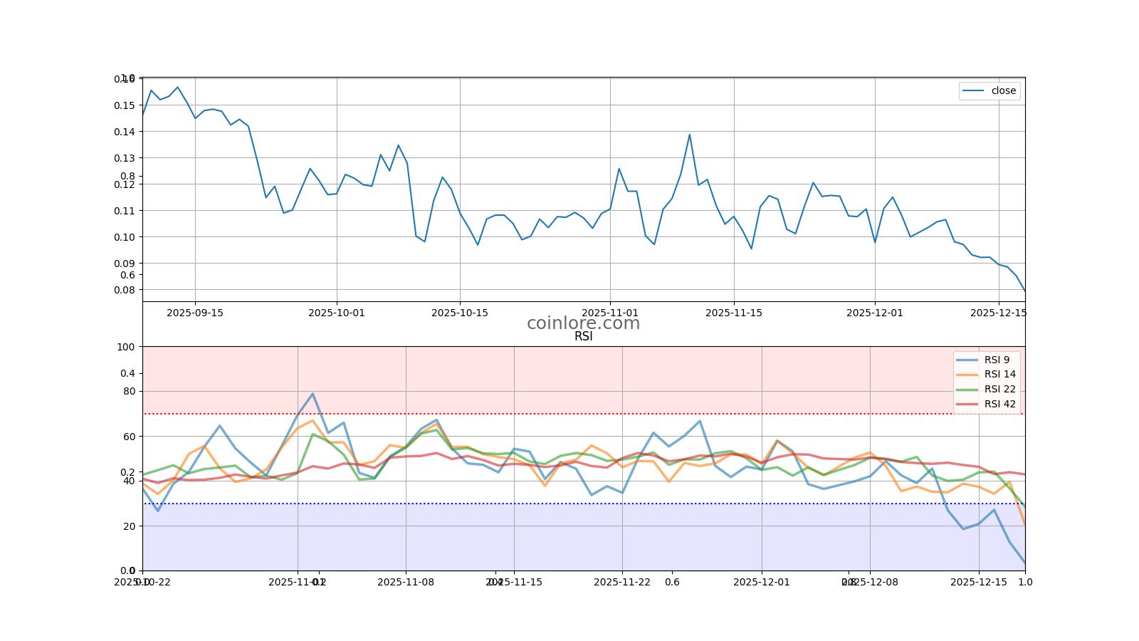 Iagon RSI indicator