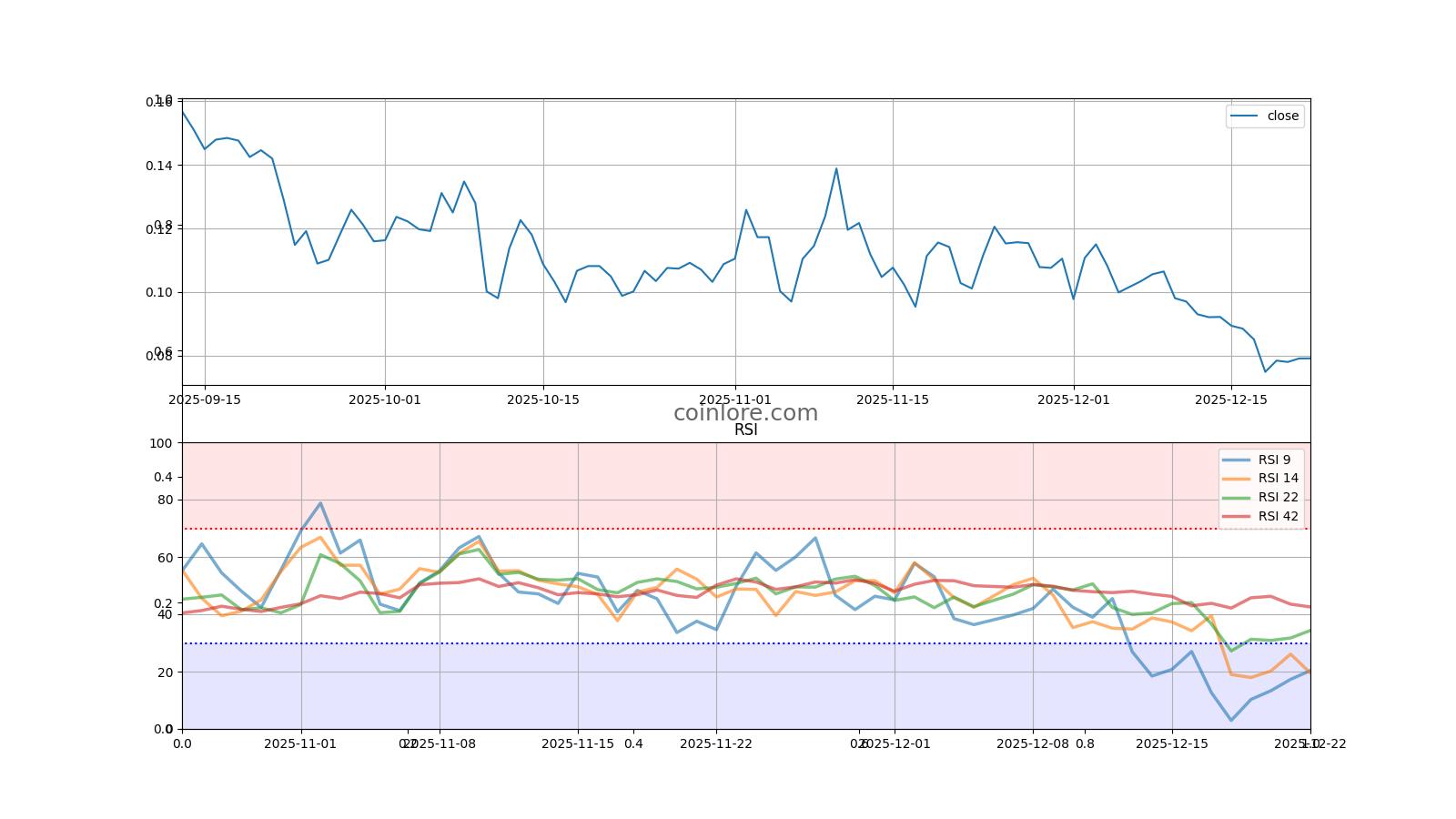 Iagon RSI indicator