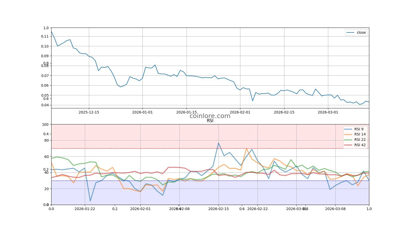Iagon RSI indicator