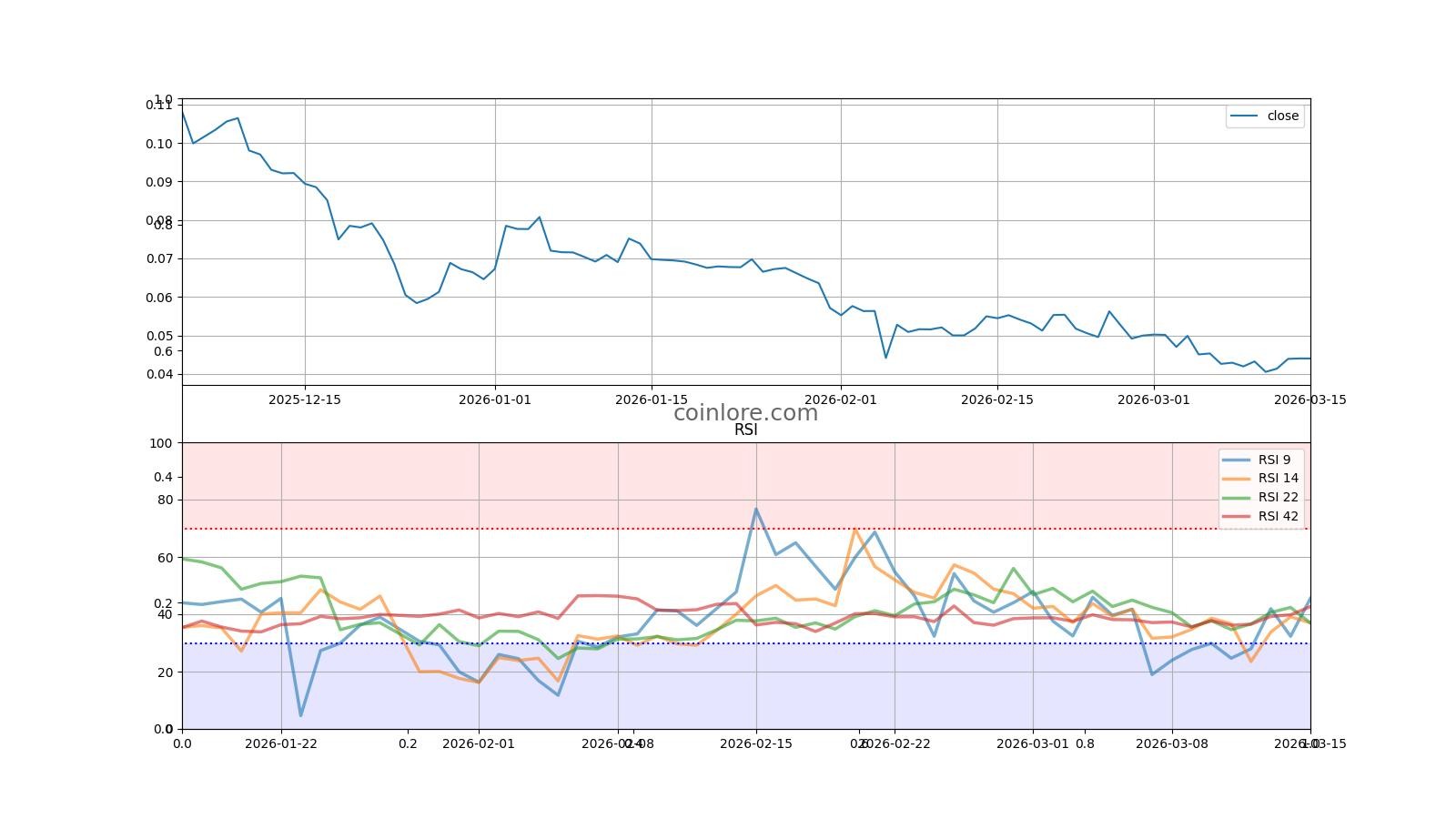 Iagon RSI indicator
