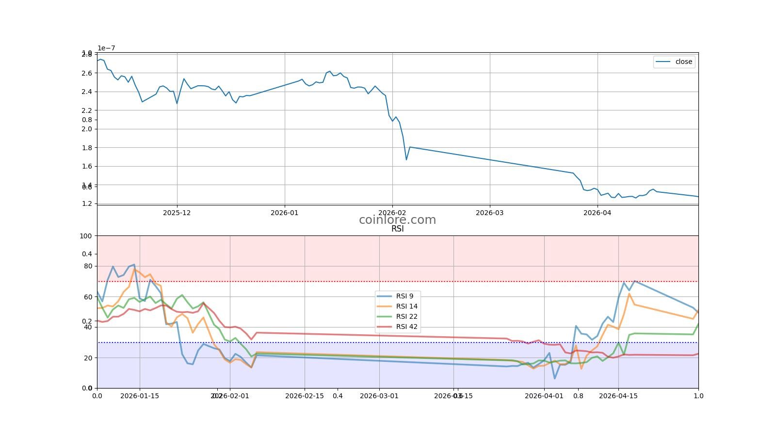 IAssets RSI indicator