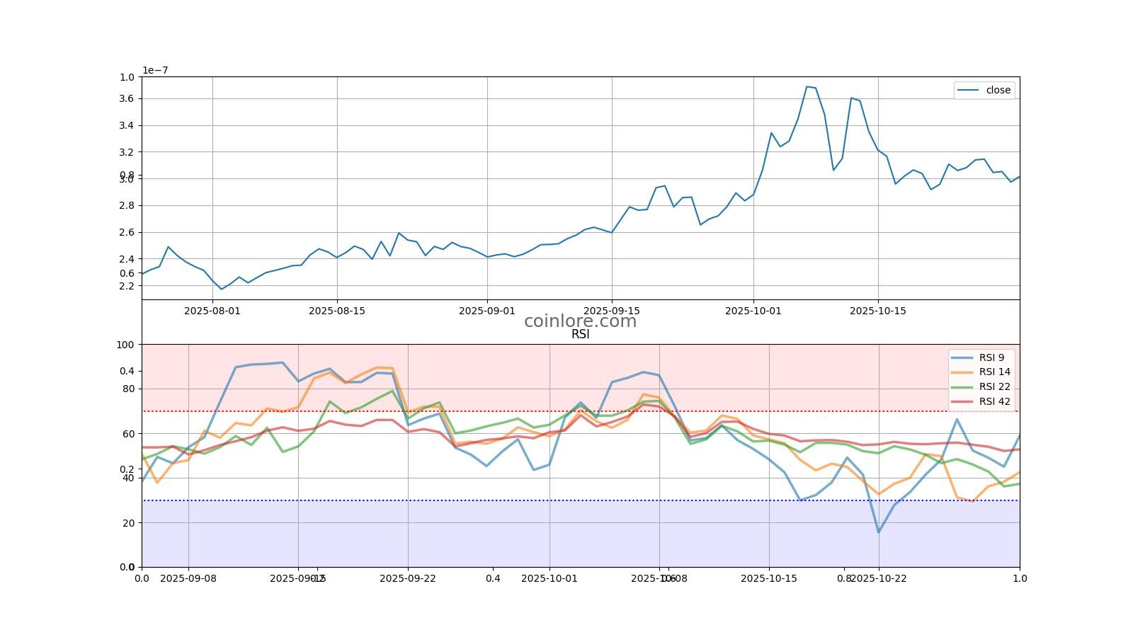 IAssets RSI indicator