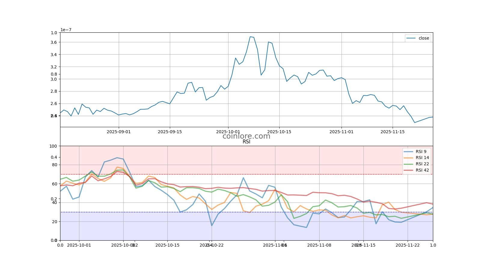 IAssets RSI indicator